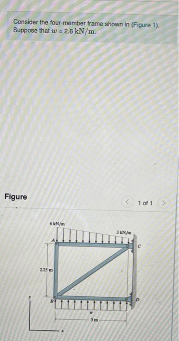 Solved Consider the four-member frame shown in (Figure 1). | Chegg.com