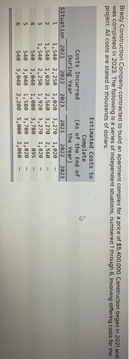 Solved Brady Construction Company contracted to build an | Chegg.com