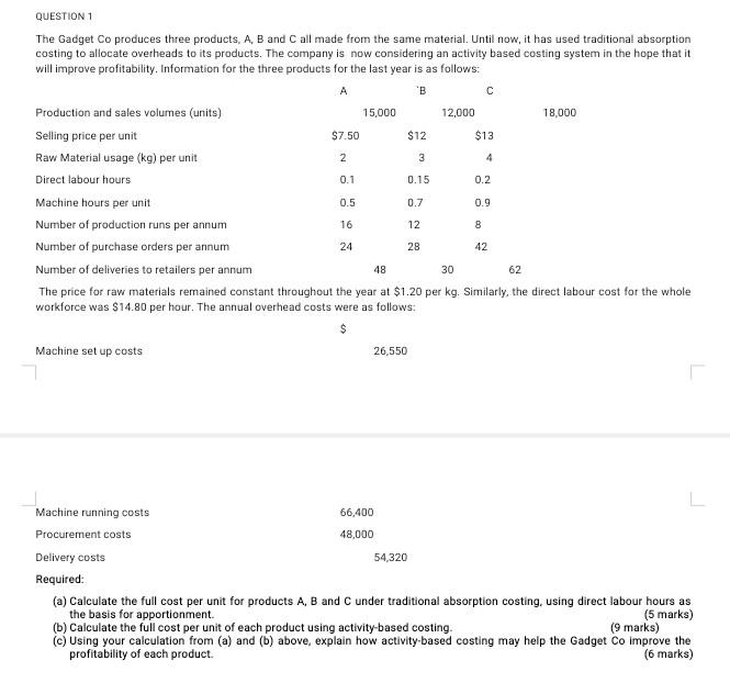Solved The Gadget Co produces three products, A, B and C all | Chegg.com