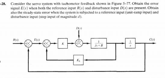 Solved -28. Consider the servo system with tachometer | Chegg.com