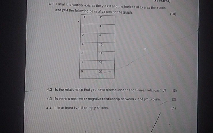 Solved 4.1 ﻿Label the vertical axis as the y-axis and the | Chegg.com