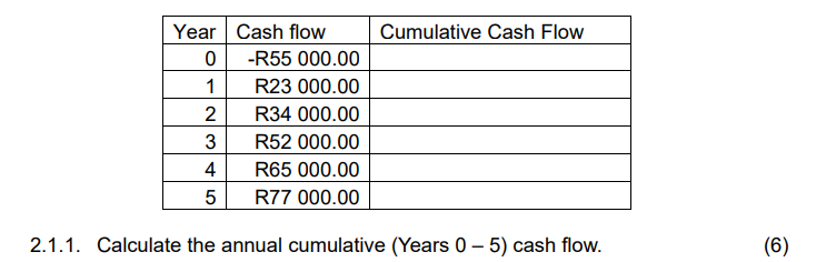 Solved \table[[Year,Cash flow,Cumulative Cash | Chegg.com