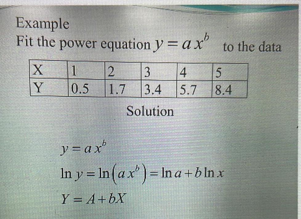 Solved Example Fit the power equation y=axb to the data | Chegg.com