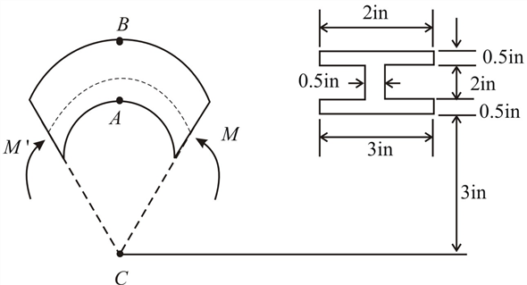 Solved: Chapter 4 Problem 171P Solution | Mechanics Of Materials 8th Edition | Chegg.com