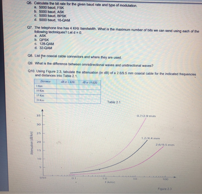 Q3. Find the 8-bit data stream for each case depicted | Chegg.com