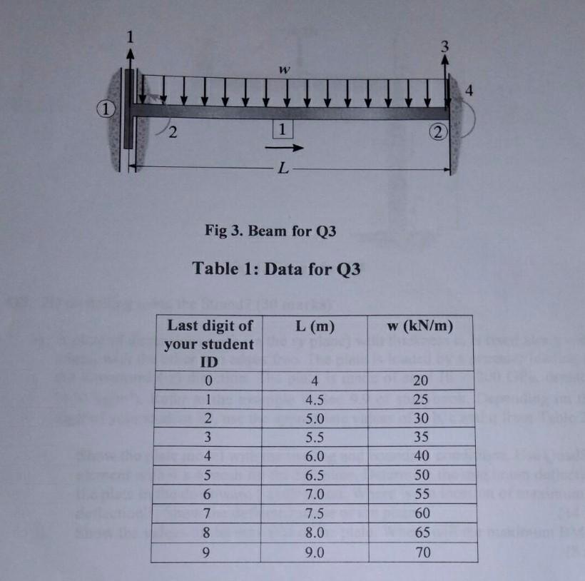 Solved Q3. Statically determinate or indeterminate beam | Chegg.com