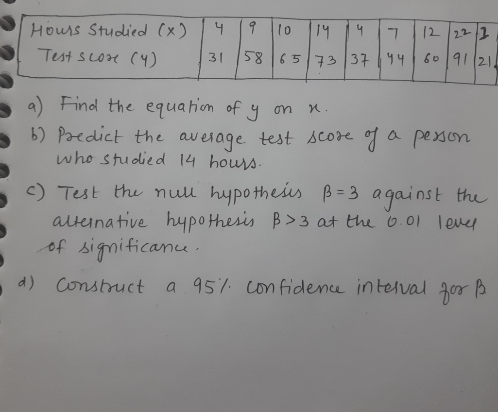 \table[[Hours studied | Chegg.com