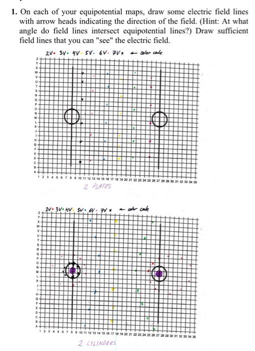 Solved 1. On each of your equipotential maps, draw some | Chegg.com