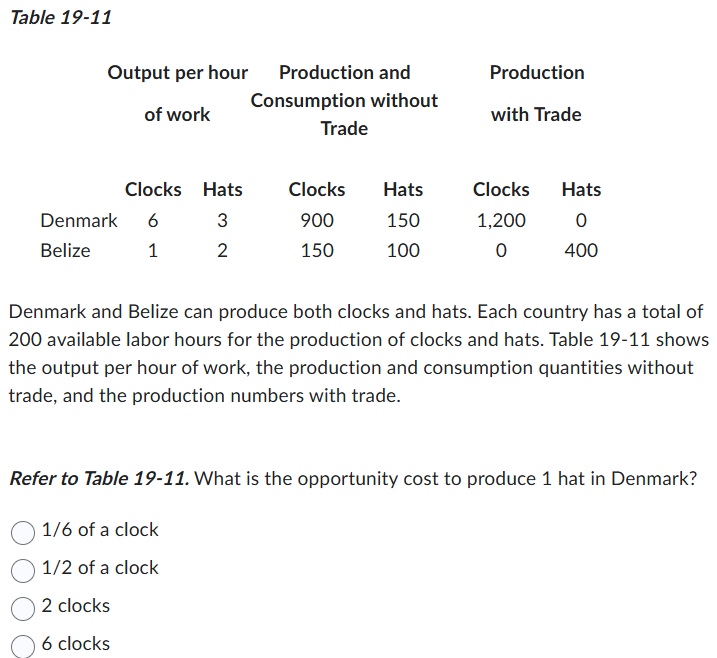 Solved Table 19-11Denmark and Belize can produce both clocks | Chegg.com