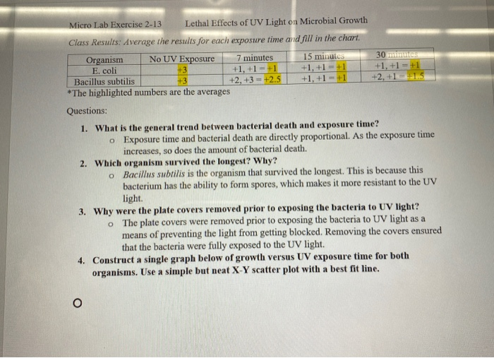 Solved Need help constructing an X-Y scatter plot with a | Chegg.com