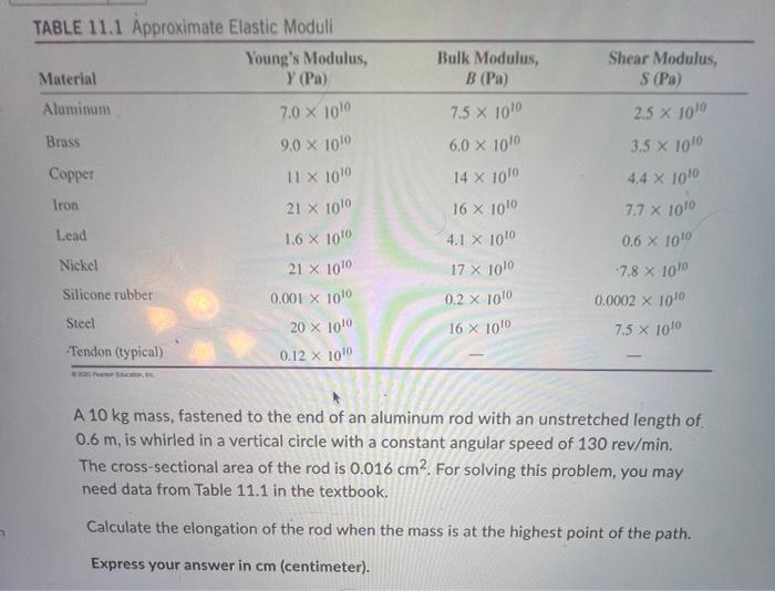 Solved A 10 kg mass, fastened to the end of aluminum rod | Chegg.com
