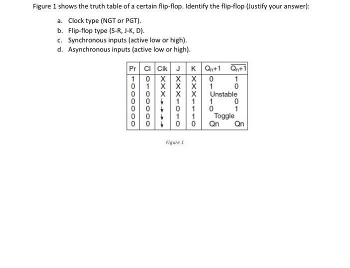 Solved Figure 1 shows the truth table of a certain | Chegg.com