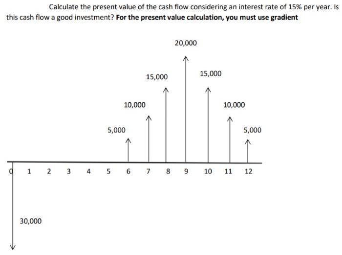 Solved Calculate the present value of the cash flow | Chegg.com