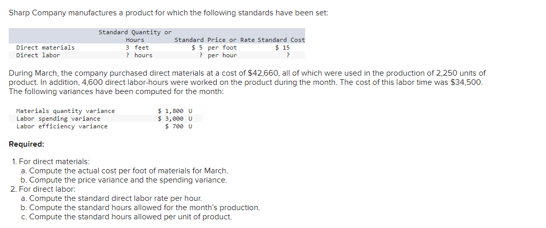 Solved Sharp Company manufactures a product for which the | Chegg.com