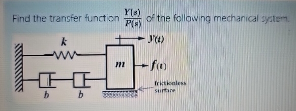 Solved Find the transfer function Y(s)F(s) ﻿of the following | Chegg.com