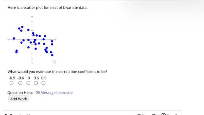 Solved Here is a scatter plot for a set of bivariate data. | Chegg.com