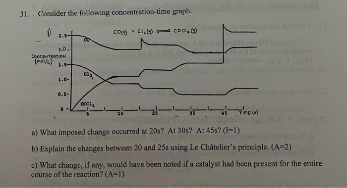 Solved 31. Consider the following concentration-time graph: | Chegg.com