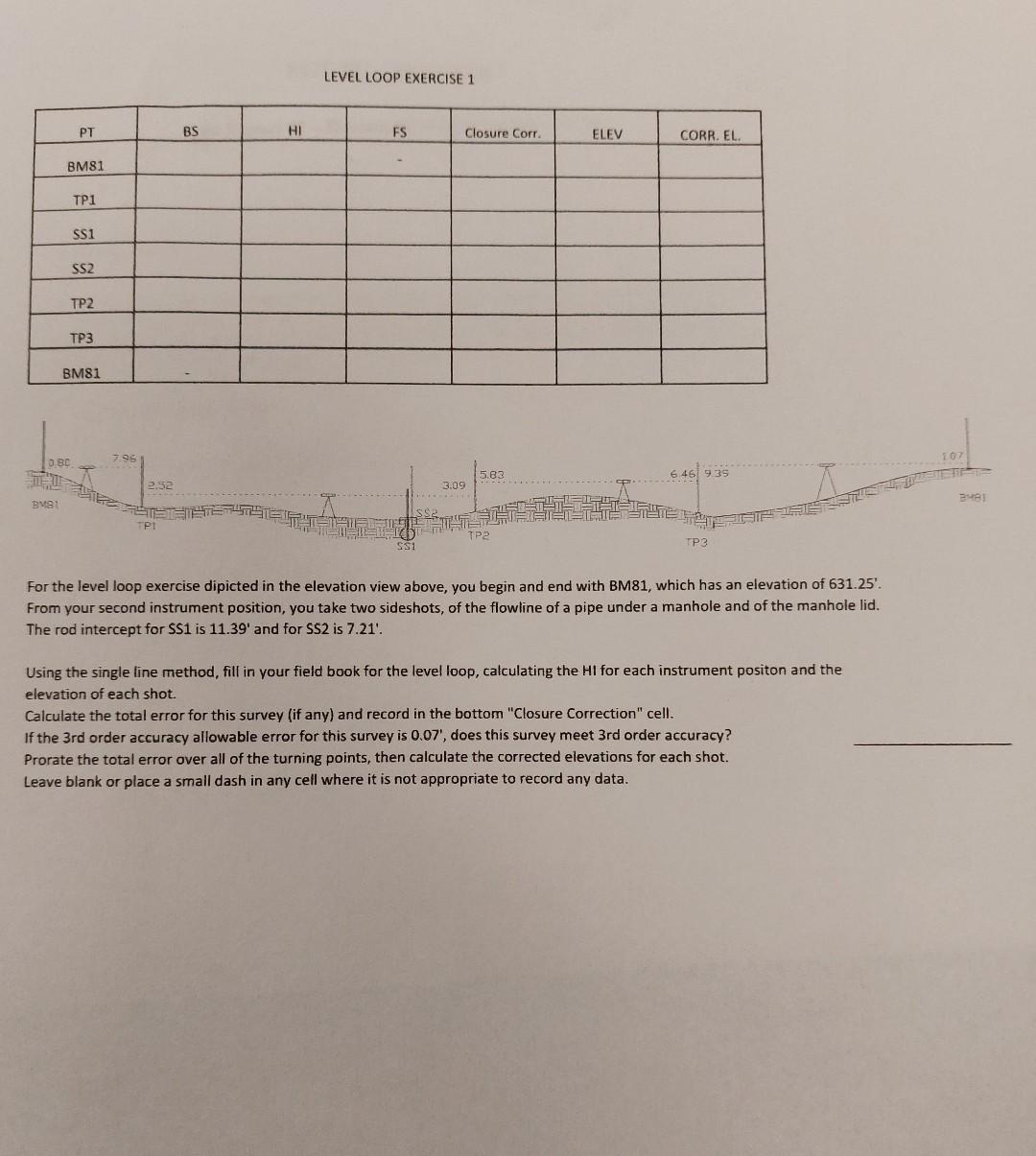 Solved LEVEL LOOP EXERCISE 1 For the level loop exercise | Chegg.com