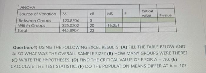 Solved ANOVA df MS F Critical value P-value Source of | Chegg.com