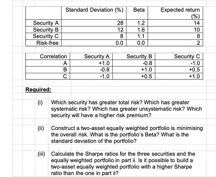 Solved \begin{tabular}{|r|r|r|r|} & Standard Deviation (\%) | Chegg.com