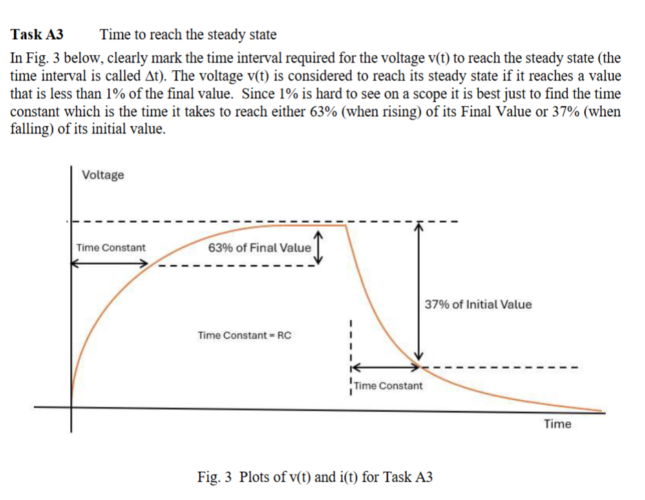 Solved Task A3 ﻿Time to reach the steady state In Fig. 3 | Chegg.com