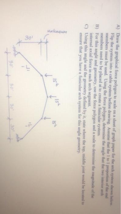 A) Draw the graphical force polygon to scale on a | Chegg.com