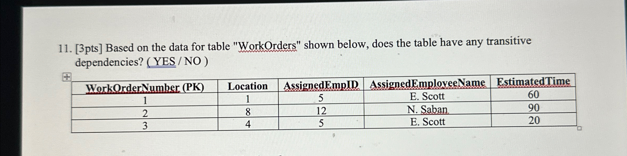 Solved [3pts] ﻿Based on the data for table "WorkOrders" | Chegg.com