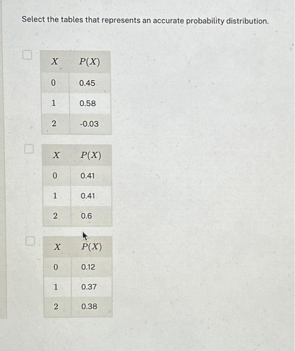 Solved Select the tables that represents an accurate | Chegg.com