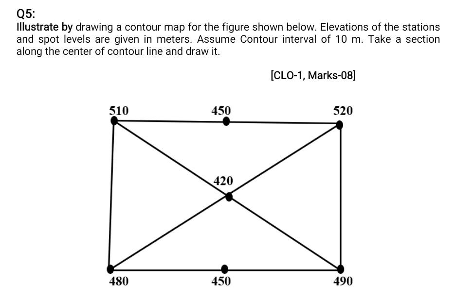Solved Q5: illustrate by drawing a contour map for the | Chegg.com