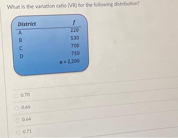 Solved What is the variation ratio (VR) for the following | Chegg.com