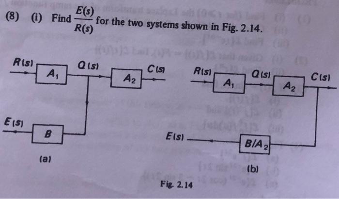 Solved (8) (i) Find R(s)E(s) for the two systems shown in | Chegg.com