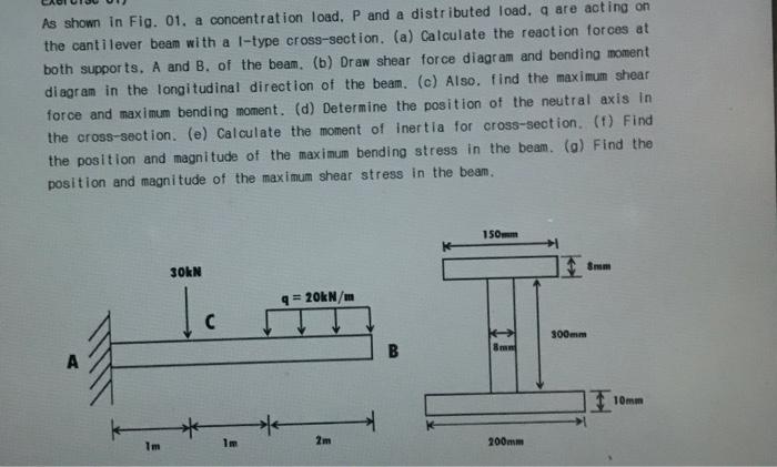 Solved As shown in Fig. 01, a concentration load, P and a | Chegg.com