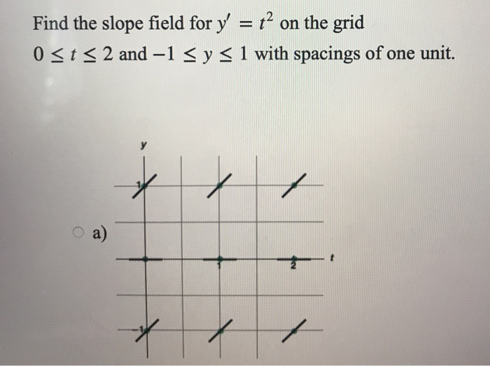 Solved Find the slope field for y' = t on the grid Osts 2 | Chegg.com
