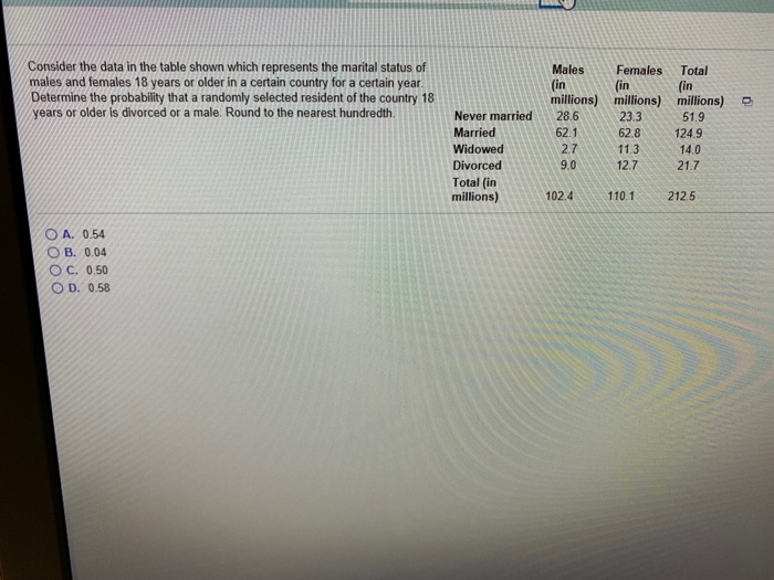 Solved Consider The Data In The Table Shown Which Represents