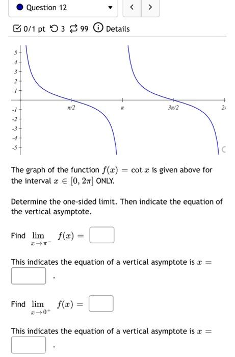 Solved The graph of the function f(x)=cotx is given above | Chegg.com