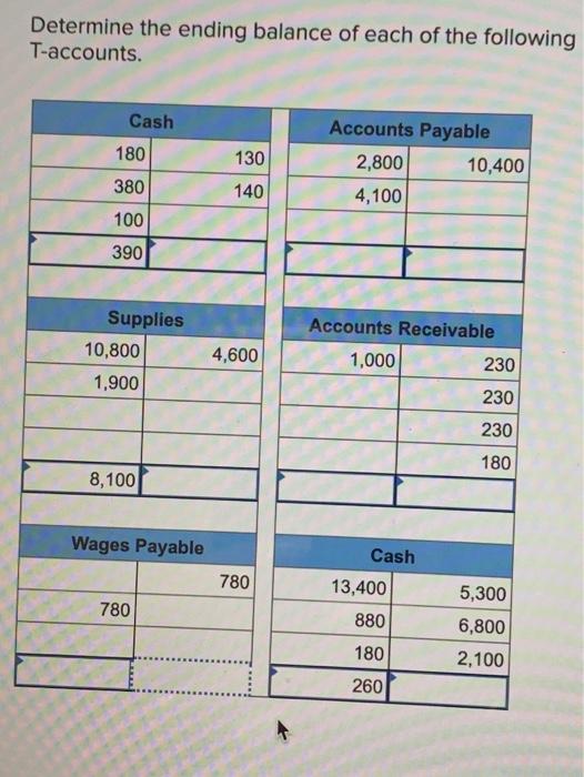 Solved Determine the ending balance of each of the following | Chegg.com