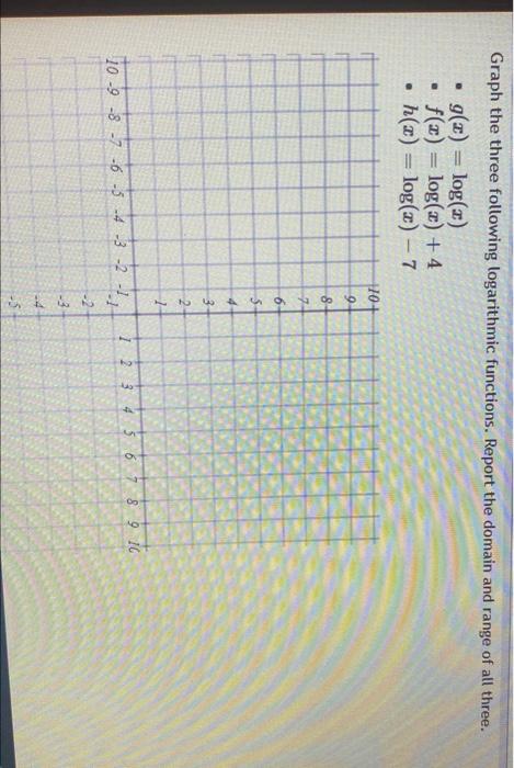 Solved Graph the three following logarithmic functions. | Chegg.com