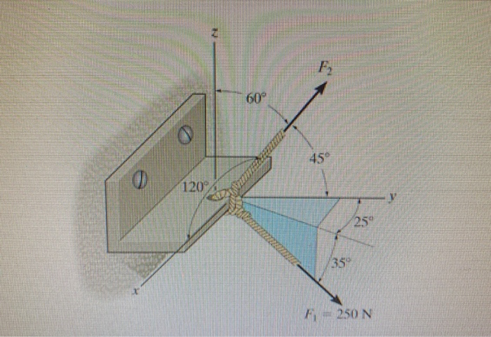 Solved The bracket is subjected to the two forces shown. | Chegg.com