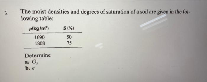 [solved] The Moist Densities And Degrees Of Saturation Of