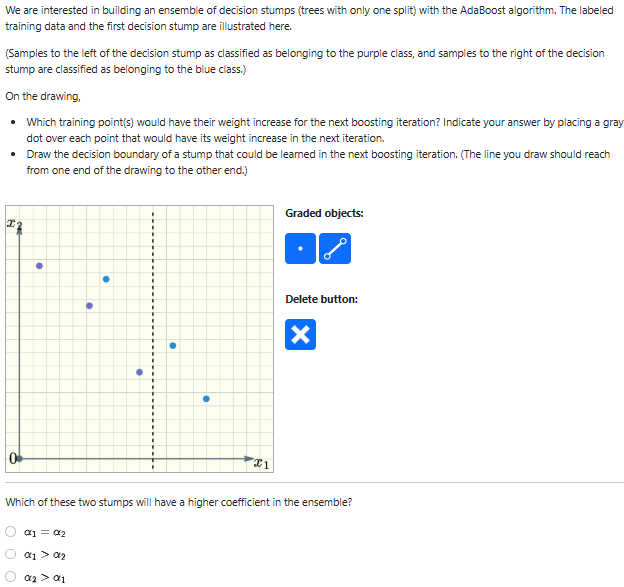 Solved We ﻿are interested in ﻿building an ﻿ensemble of | Chegg.com