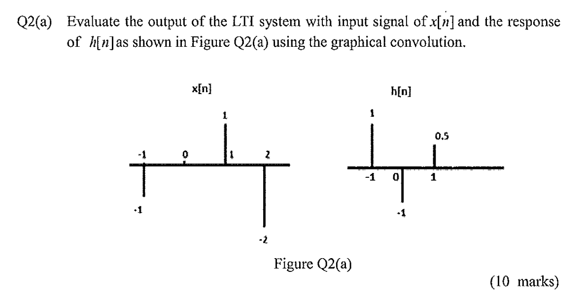 Q2(a) ﻿Evaluate the output of the LTI system with | Chegg.com