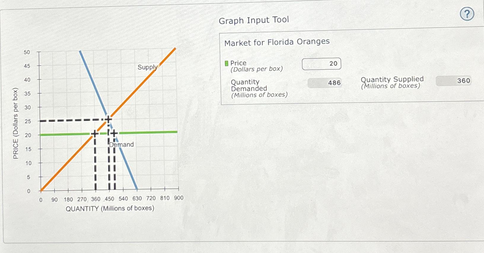 Solved Graph Input Tool(?)Market for Florida | Chegg.com
