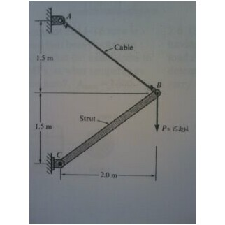 Solved A strut and cable assembly ABC supports a vertical | Chegg.com