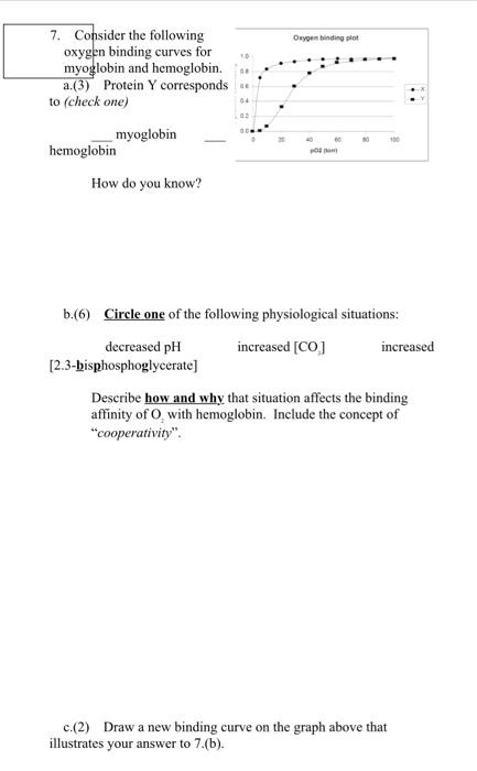 Solved 7. Consider the following oxygen binding curves for | Chegg.com