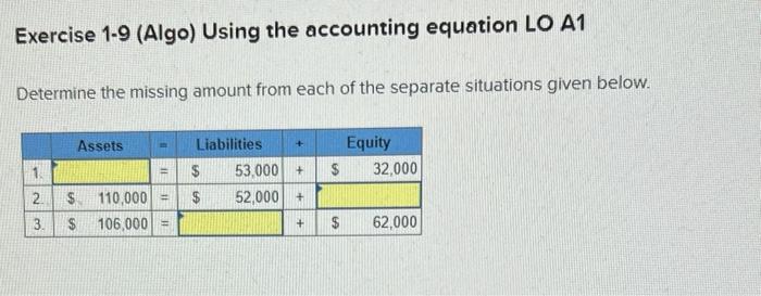 Solved Exercise 1-9 (Algo) Using the accounting equation LO | Chegg.com