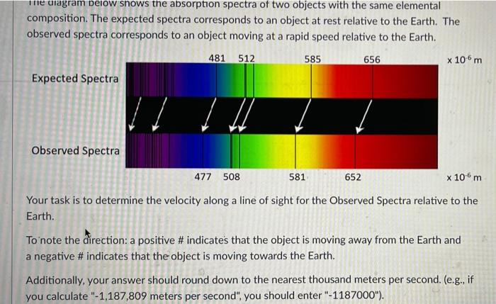 Solved The diagram below shows the absorption spectra of two | Chegg.com