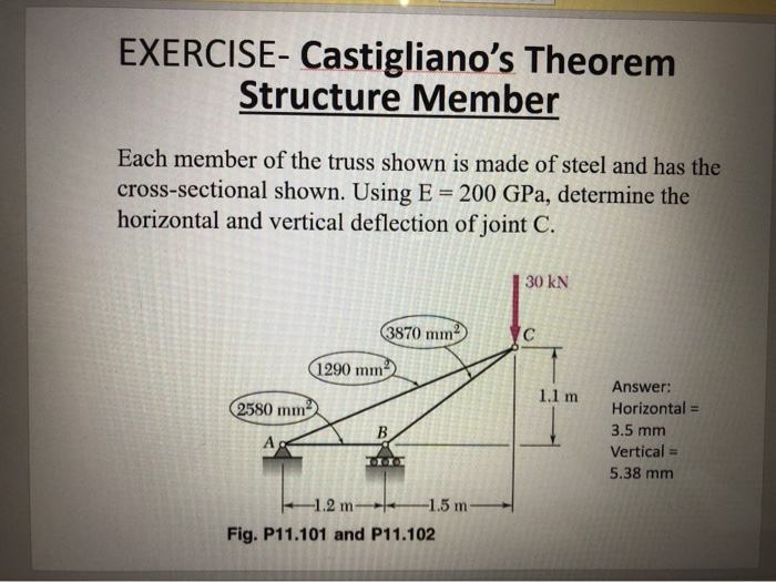 Solved EXERCISE- Castigliano's Theorem Structure Member Each | Chegg.com