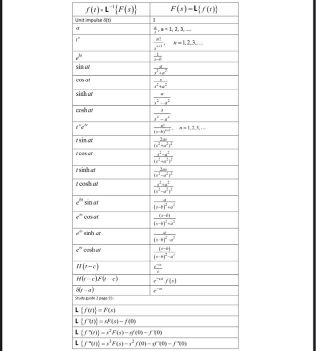 Solved Consider the following standard block diagram of a | Chegg.com