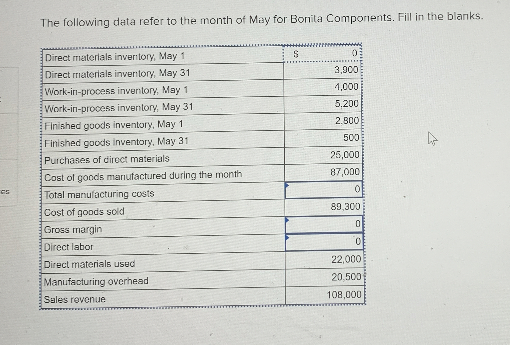 Solved The following data refer to the month of May for | Chegg.com