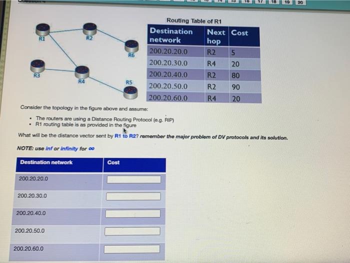 Solved 20 R1 R2 R6 Routing Table of R1 Destination Next Cost | Chegg.com